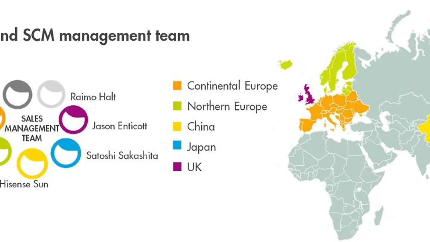 Global Sales Management Team Work to Optimise Customer Experience | UPM ...